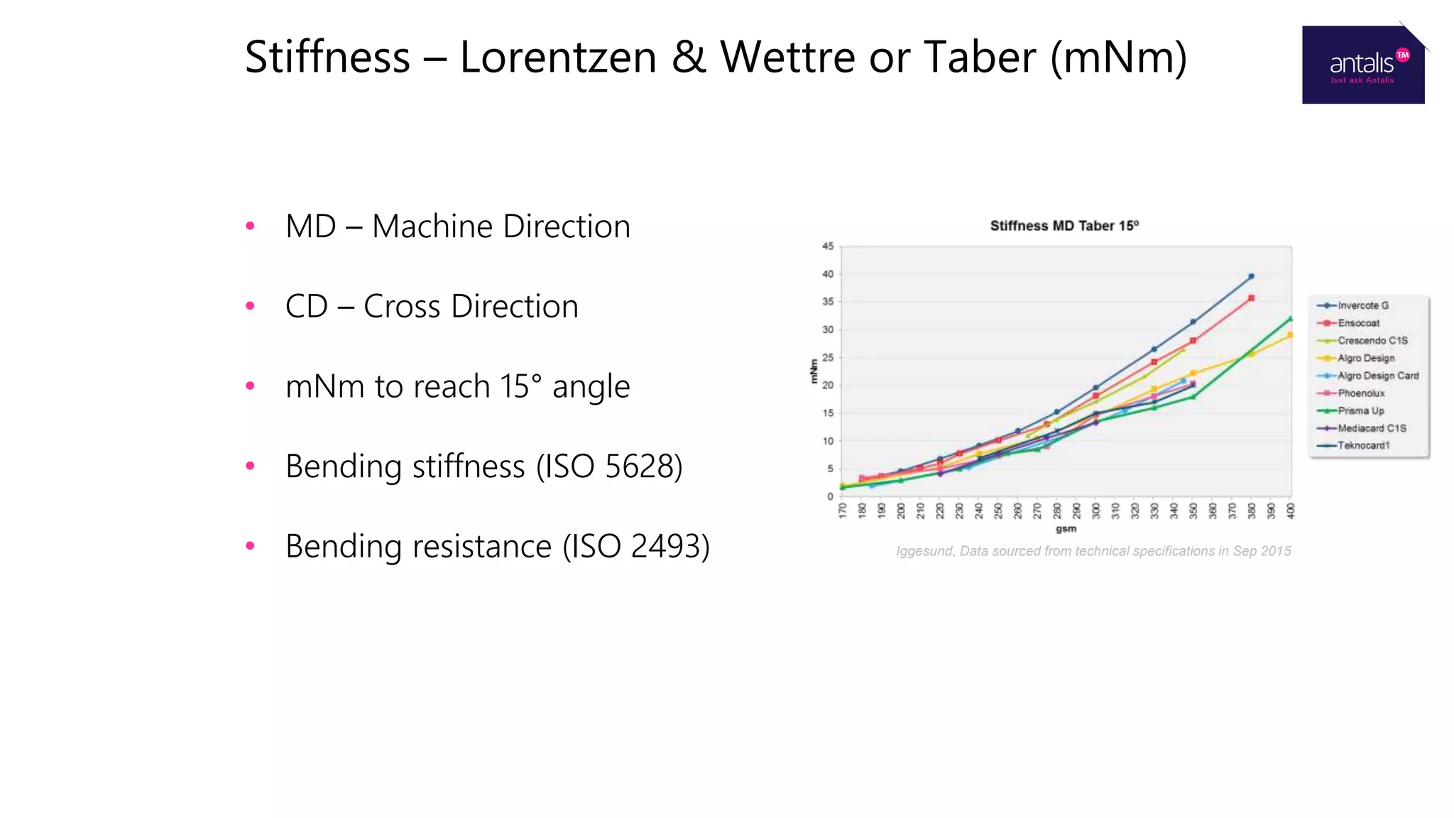 Introduction to Paperboard | PPTX