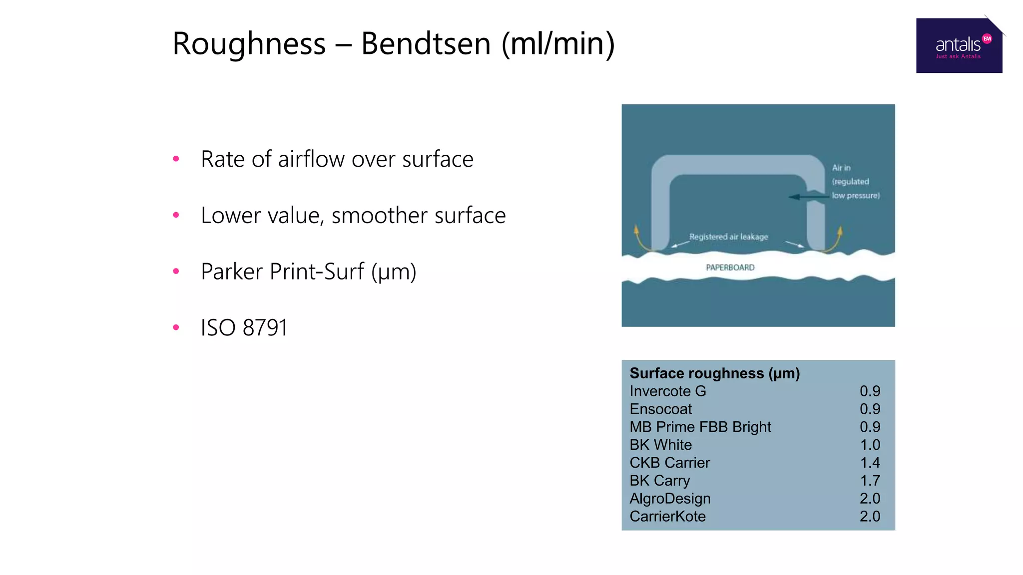Introduction to Paperboard | PPTX