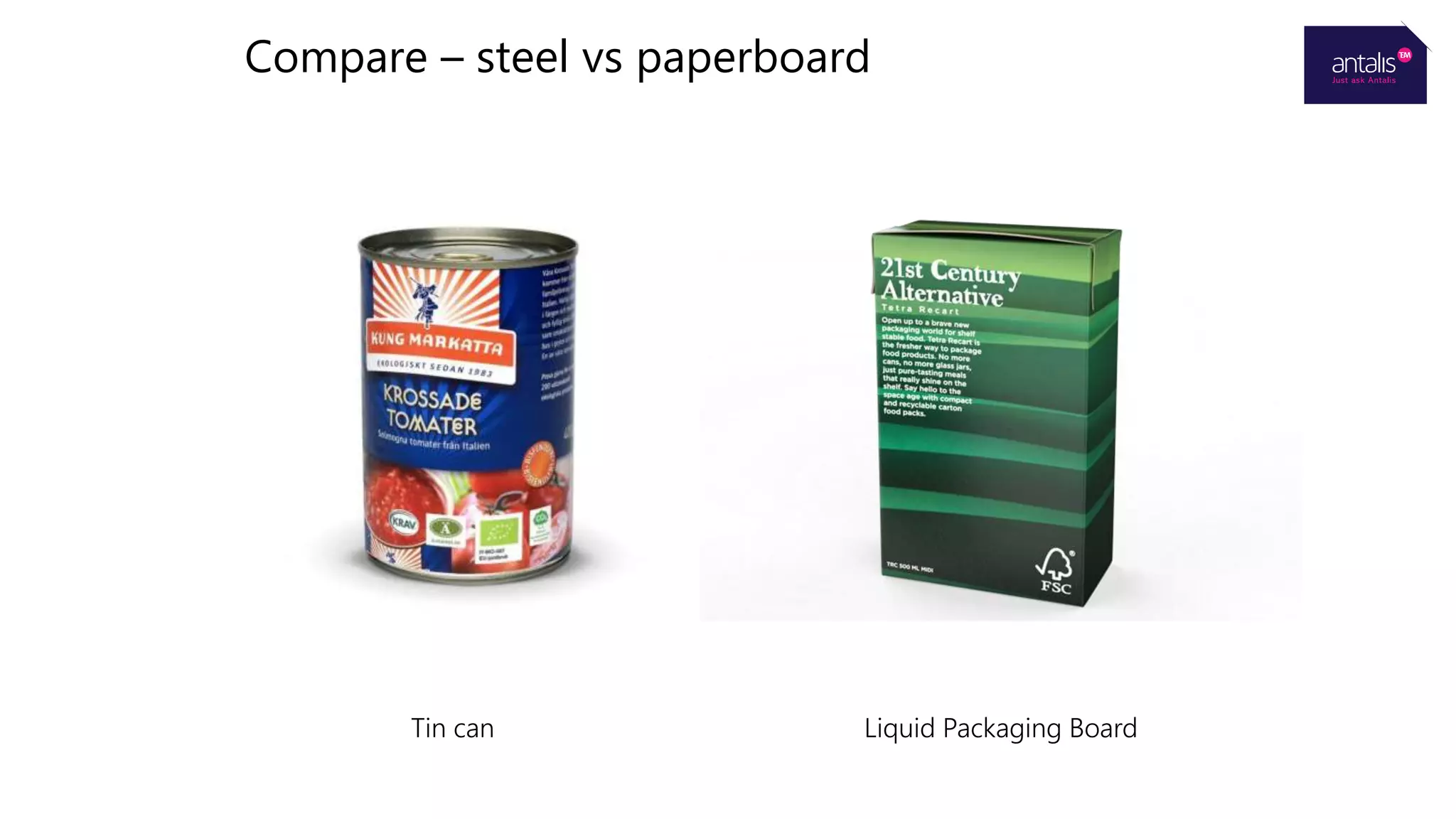 Introduction to Paperboard | PPTX