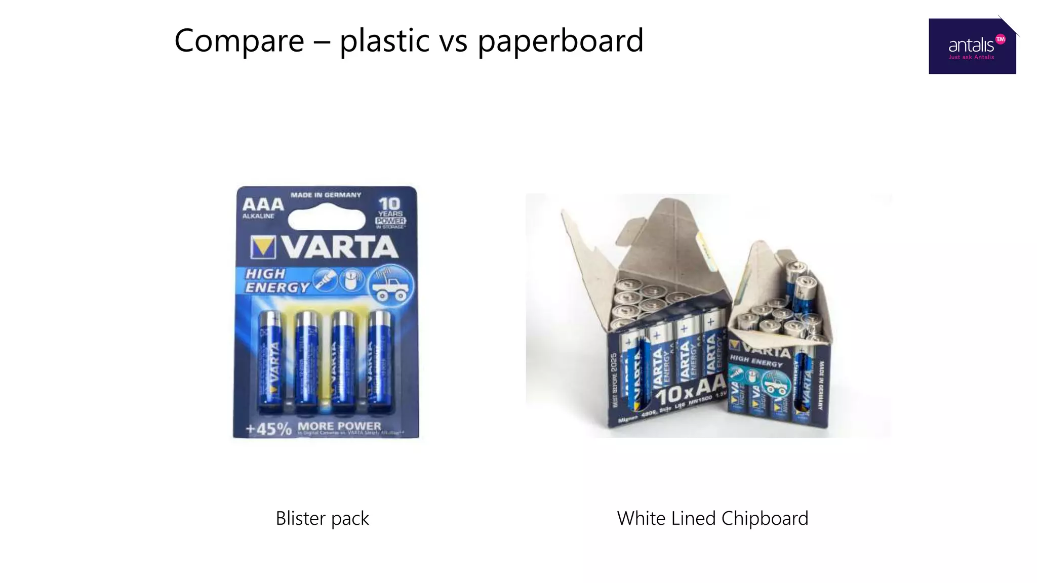 Introduction to Paperboard | PPTX