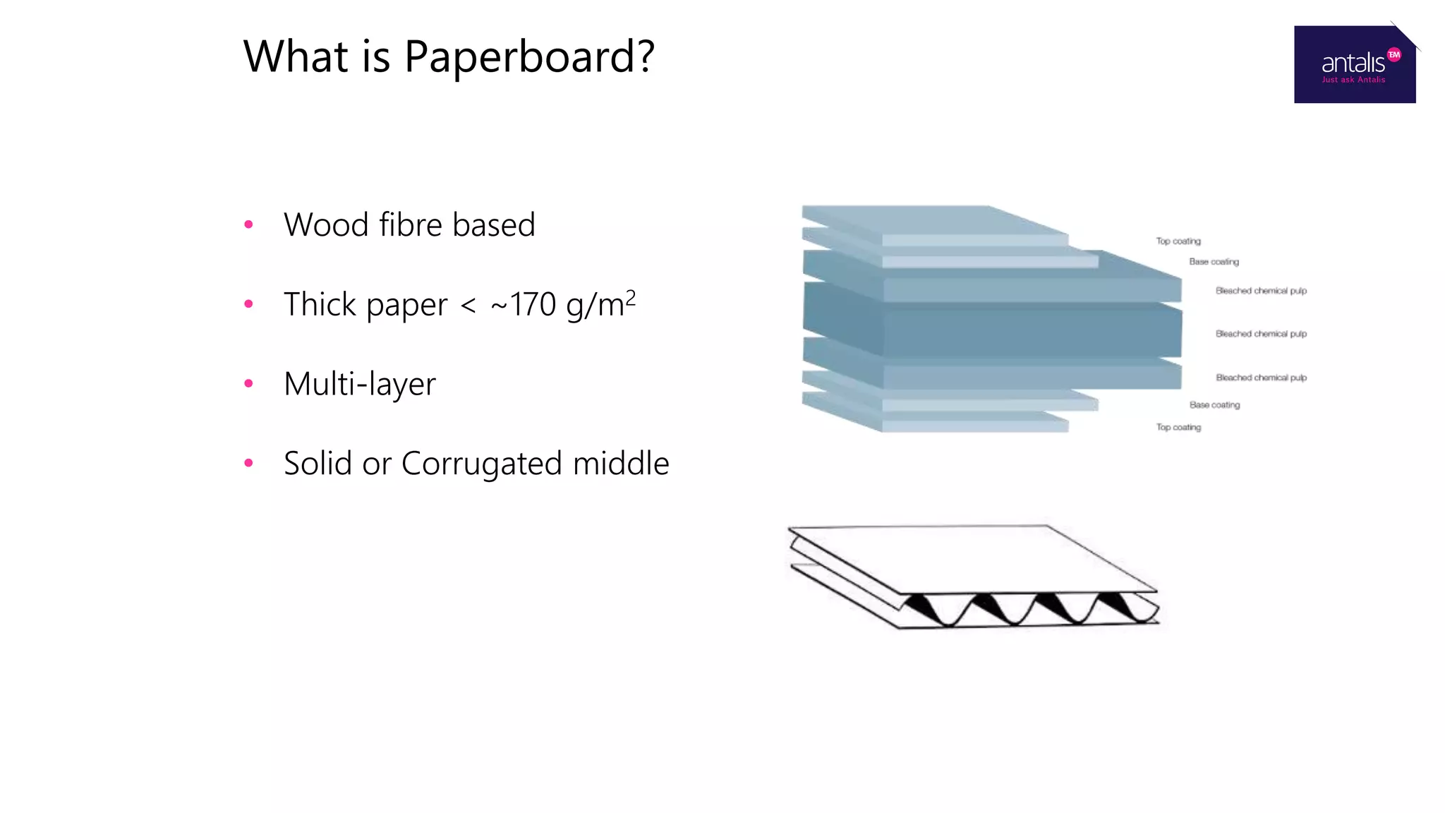 Introduction to Paperboard | PPTX