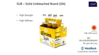 Introduction to Paperboard | PPTX