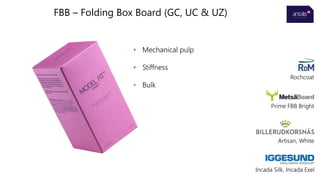 Introduction to Paperboard | PPTX