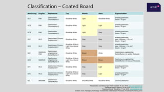 Introduction to Paperboard | PPTX