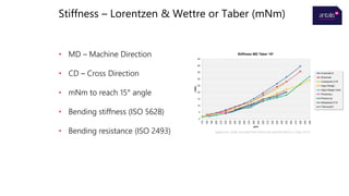 Introduction to Paperboard | PPTX