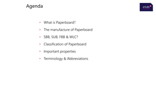 Introduction to Paperboard | PPTX