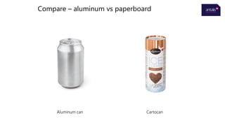 Introduction to Paperboard | PPTX
