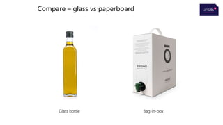 Introduction to Paperboard | PPTX