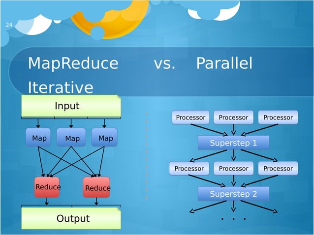 Introduction to parallel iterative deep learning on hadoop’s next generation yarn framework ...