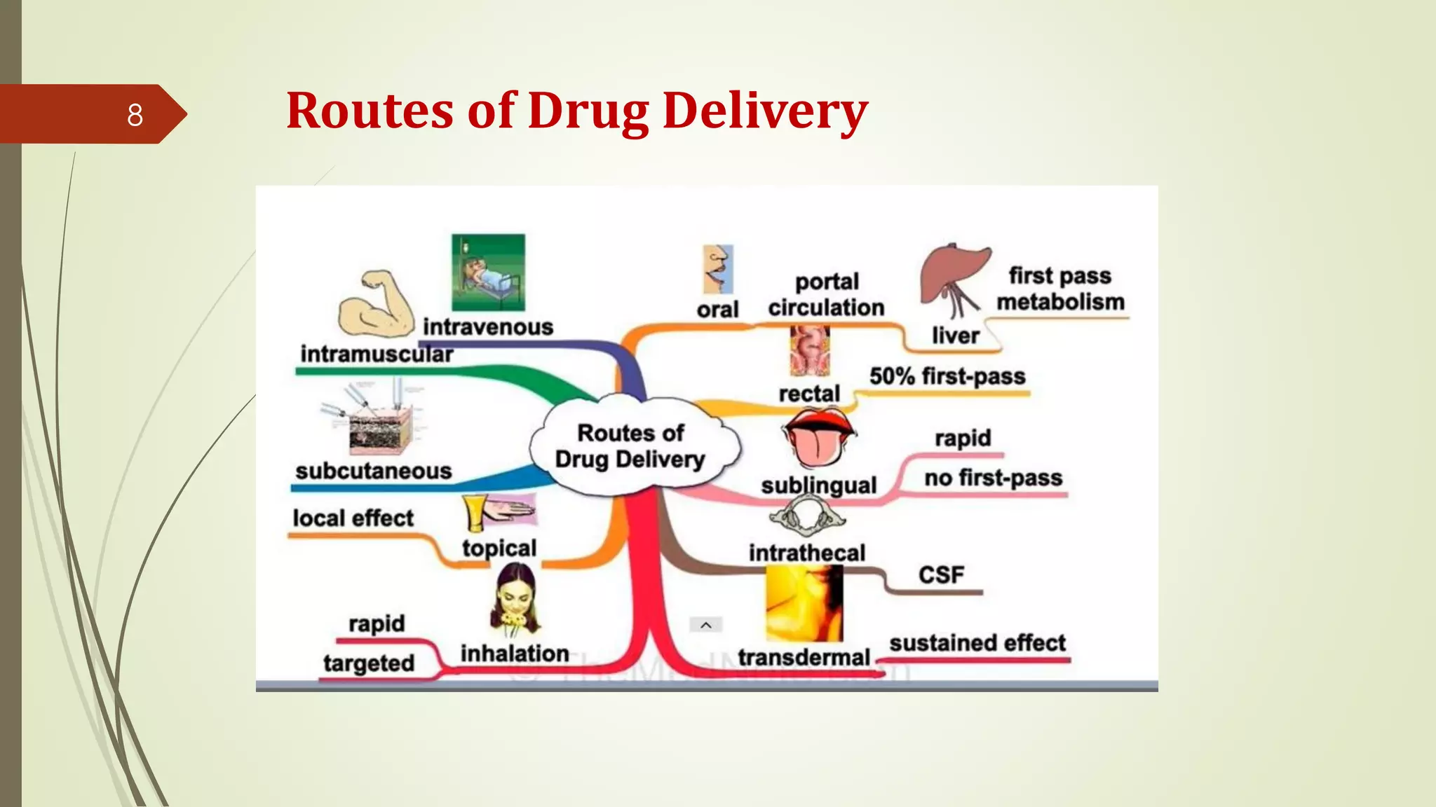 Introduction to parenteral products and routes of administration | PDF