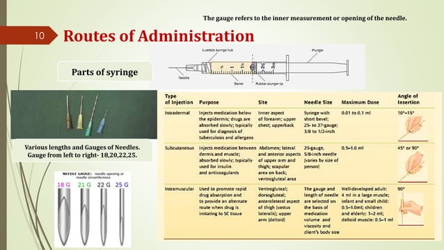 Introduction to parenteral products and routes of administration | PDF