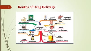 Introduction to parenteral products and routes of administration | PDF