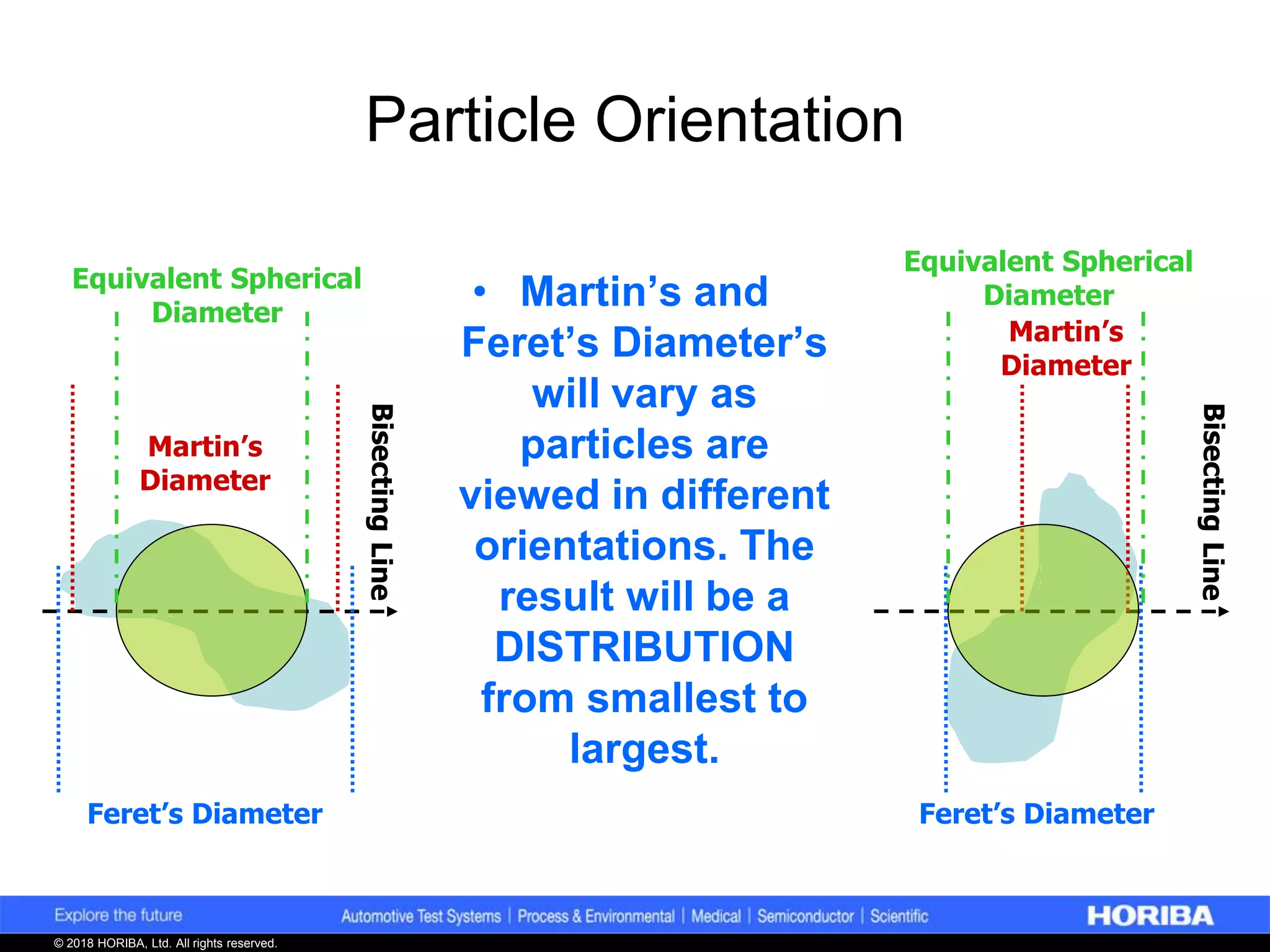 Particle Classroom Series I: Introduction to Particle Analysis | PDF