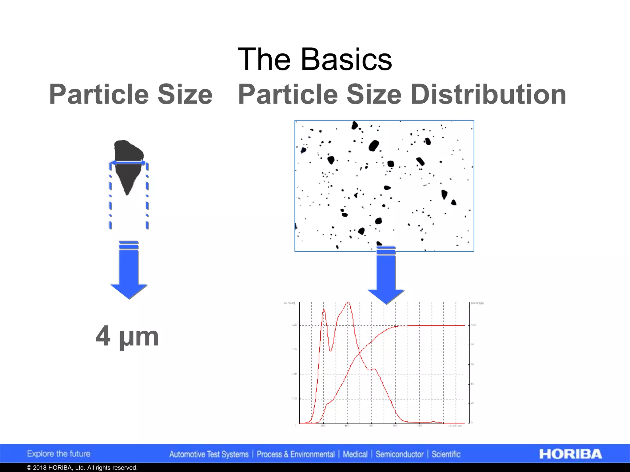 Particle Classroom Series I: Introduction to Particle Analysis | PDF