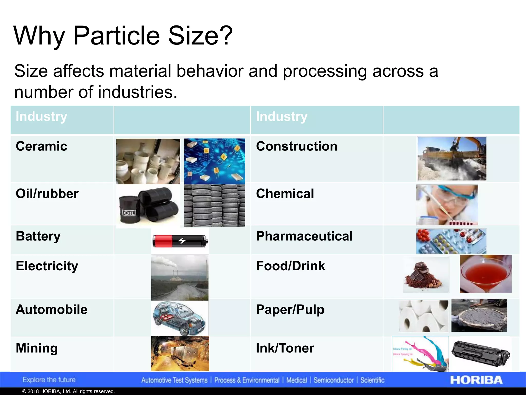 Particle Classroom Series I Introduction To Particle Analysis Pdf
