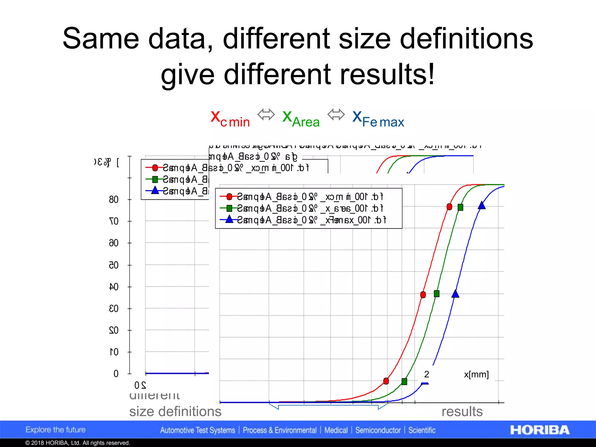 Particle Classroom Series I Introduction To Particle Analysis Pdf