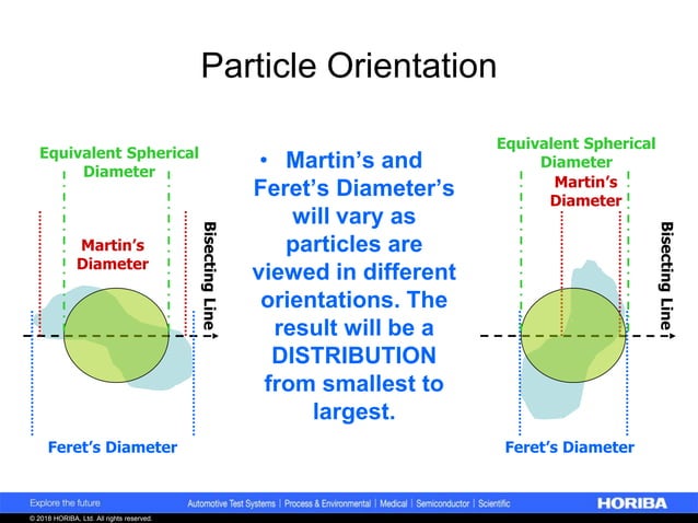 Particle Classroom Series I Introduction To Particle Analysis Pdf