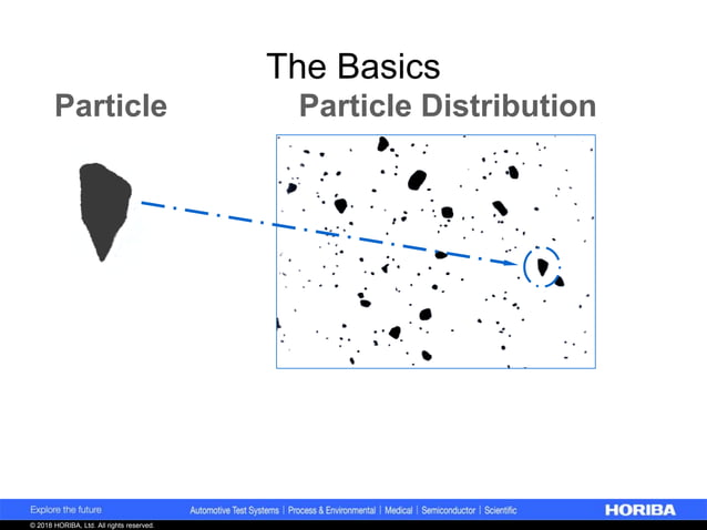 Particle Classroom Series I Introduction To Particle Analysis Pdf