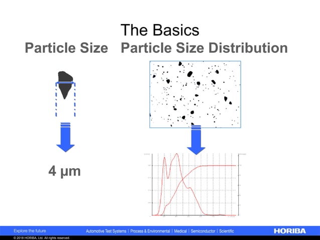 Particle Classroom Series I Introduction To Particle Analysis Pdf