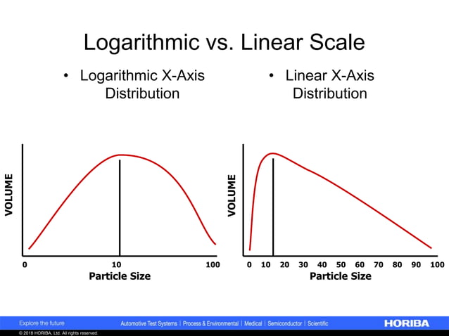 Particle Classroom Series I Introduction To Particle Analysis Pdf