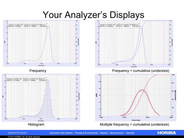 Particle Classroom Series I Introduction To Particle Analysis Pdf