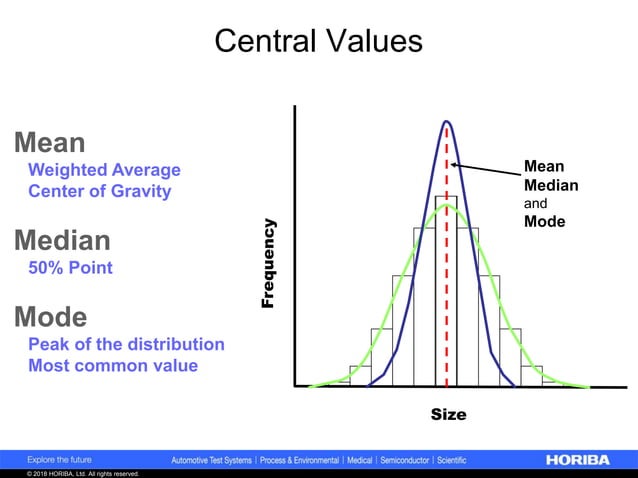 Particle Classroom Series I Introduction To Particle Analysis Pdf