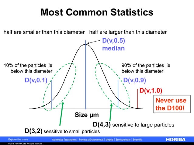 Particle Classroom Series I Introduction To Particle Analysis Pdf