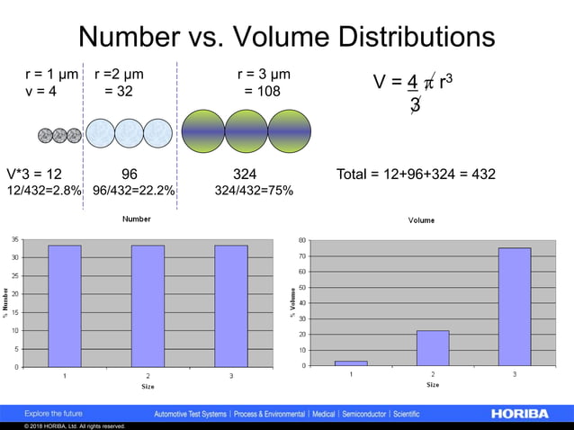 Particle Classroom Series I Introduction To Particle Analysis Pdf