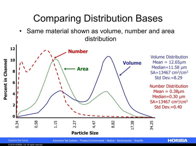 Particle Classroom Series I Introduction To Particle Analysis Pdf