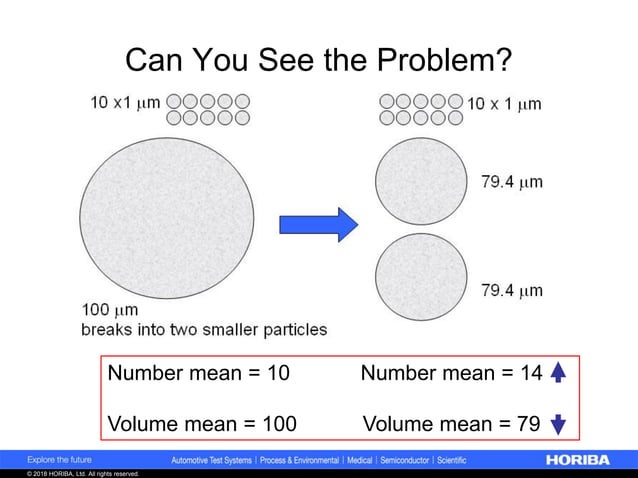 Particle Classroom Series I Introduction To Particle Analysis Pdf