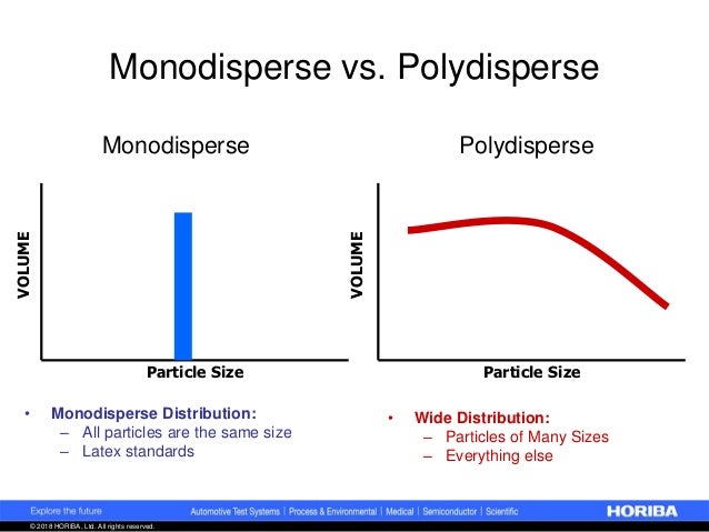 Particle Classroom Series I: Introduction to Particle Analysis