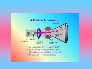 Introduction to Particle Physics.ppt