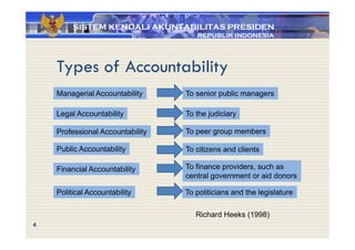 the Indonesian President Accountability Support Systems (PASS) | PPT