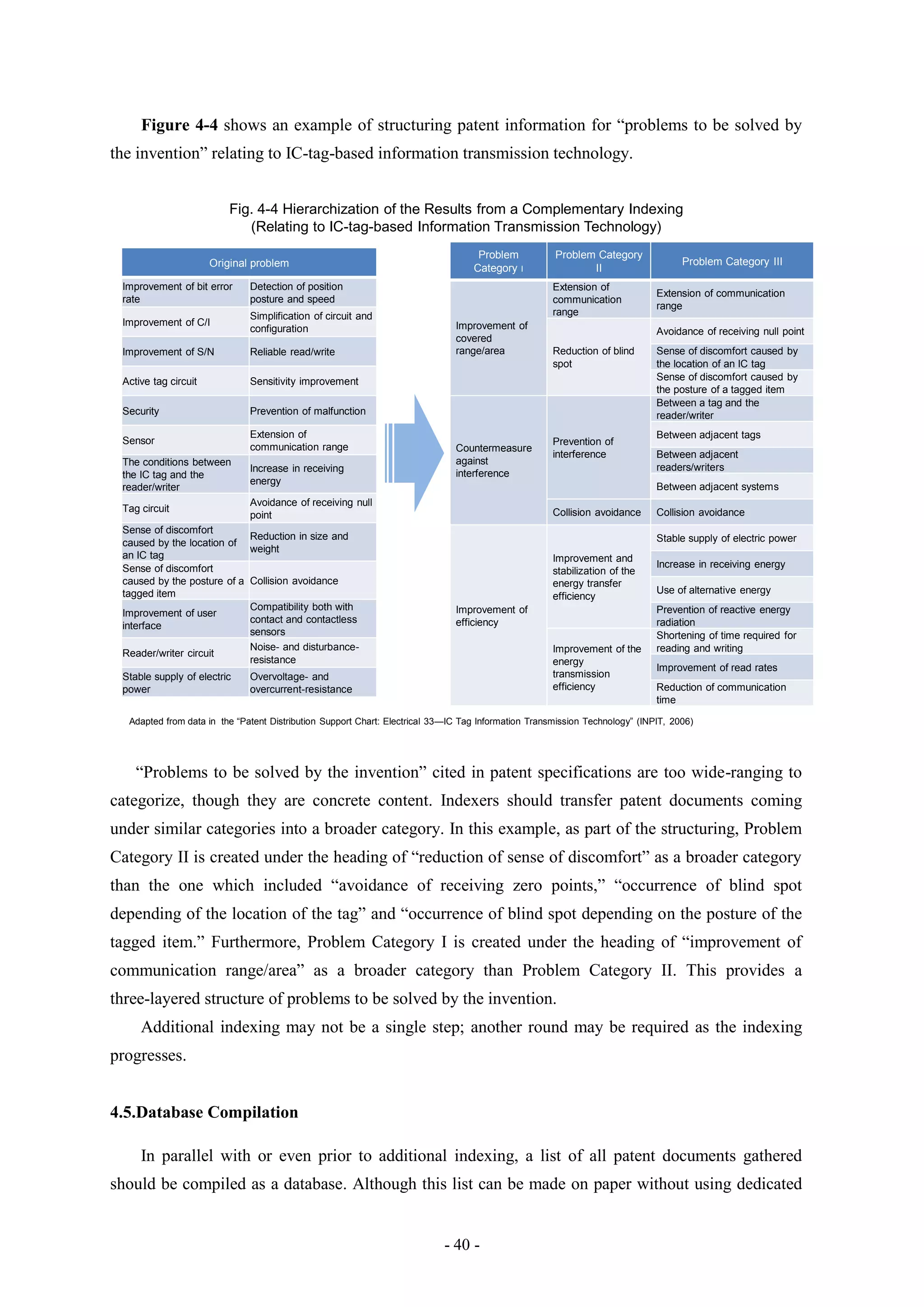 Introduction to patent map analysis2011 | PDF