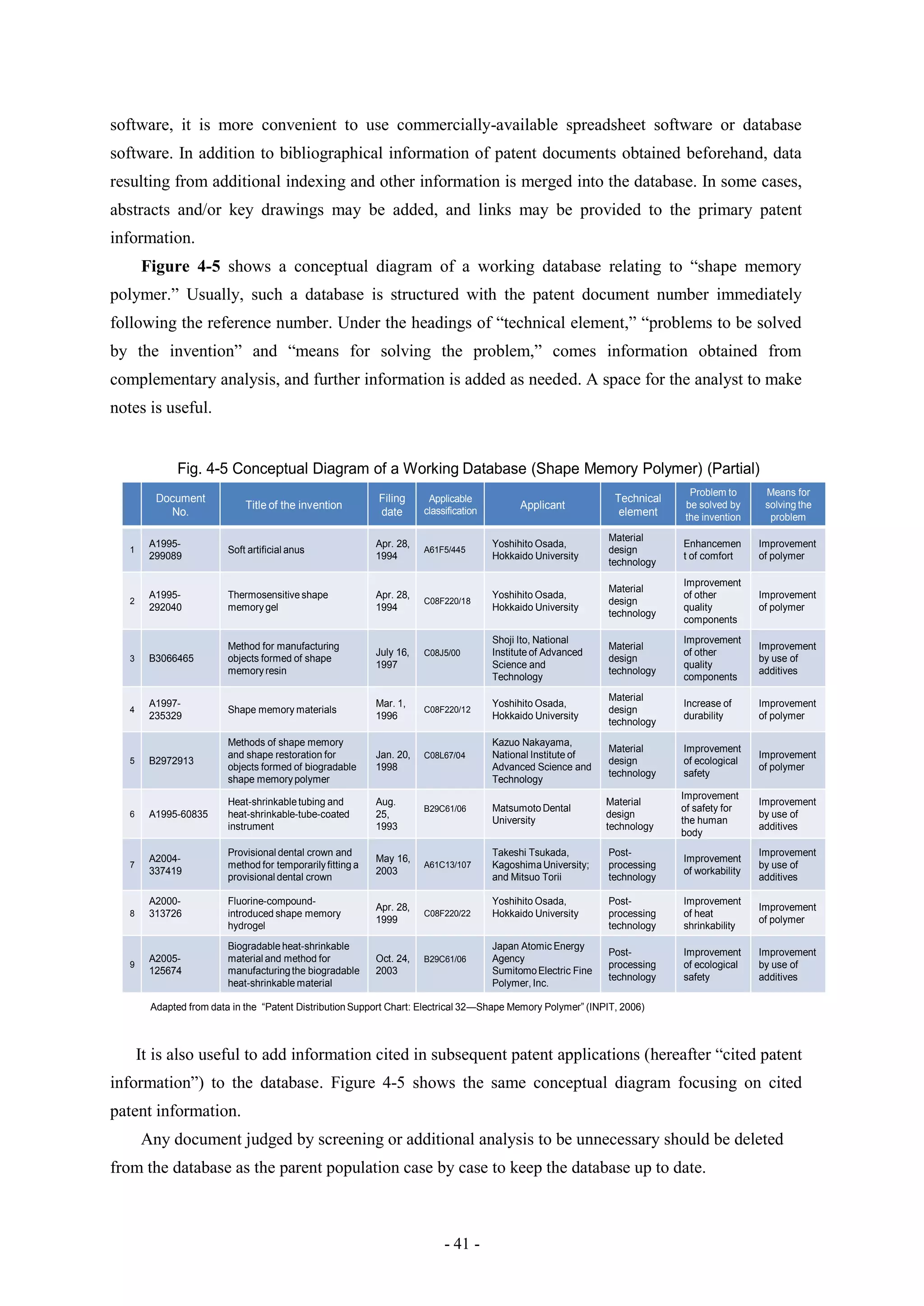Introduction to patent map analysis2011 | PDF | Desktop Publishing ...