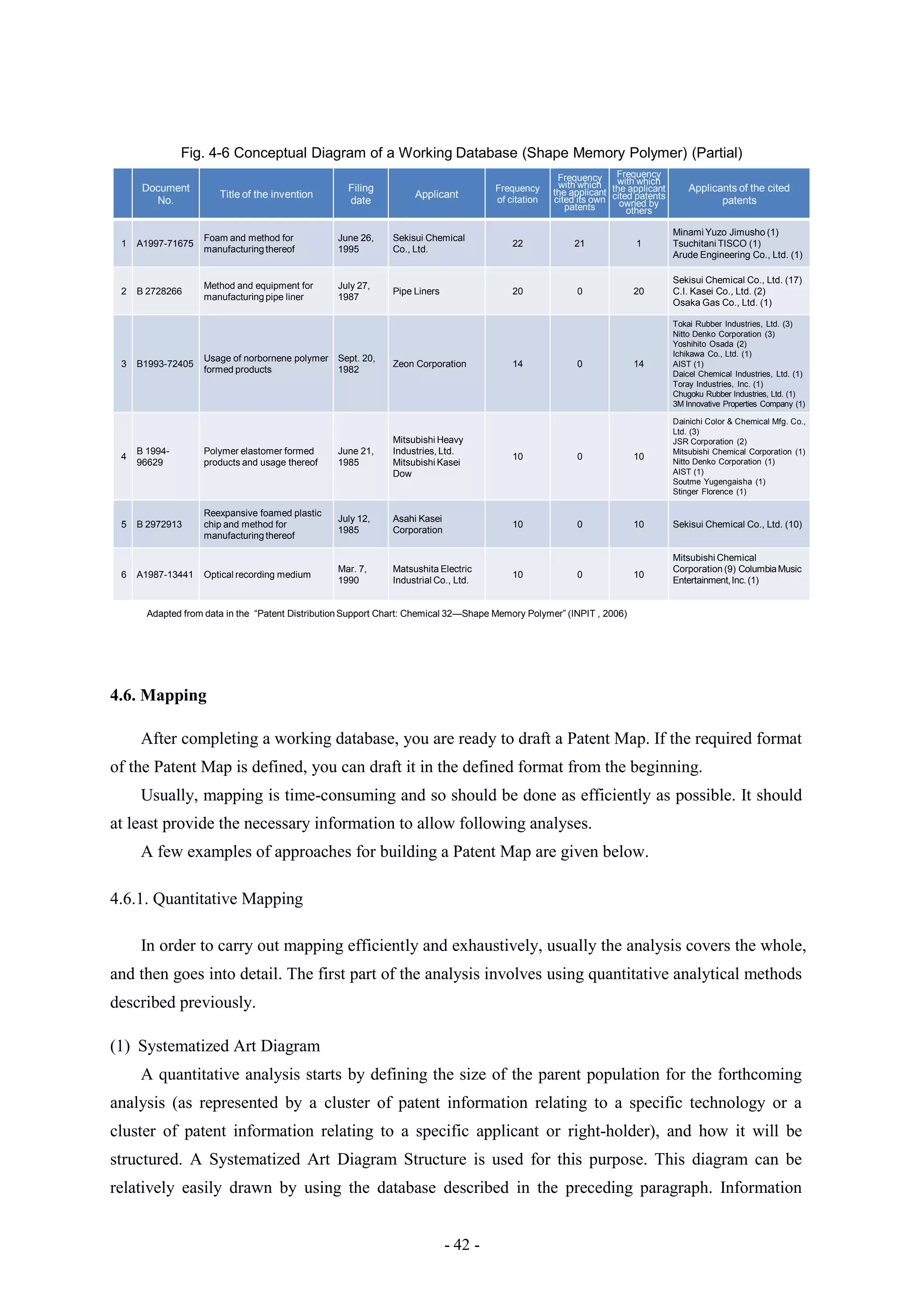 Introduction to patent map analysis2011 | PDF | Desktop Publishing ...