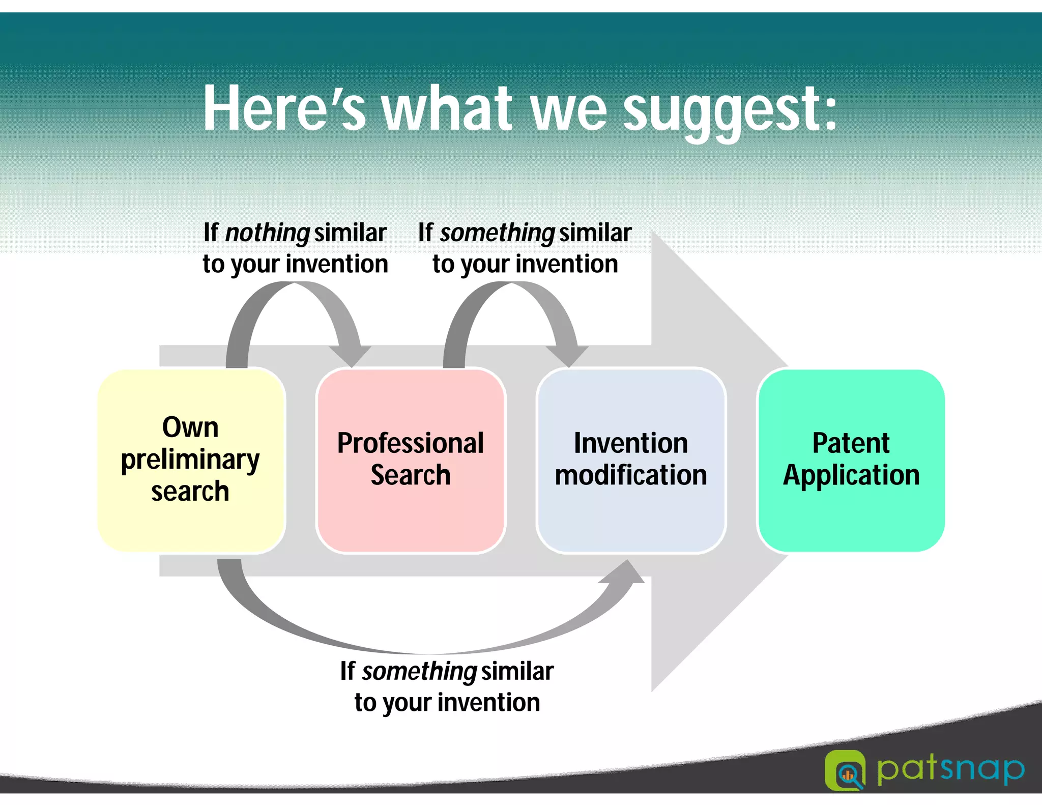 Introduction to patent search | PDF