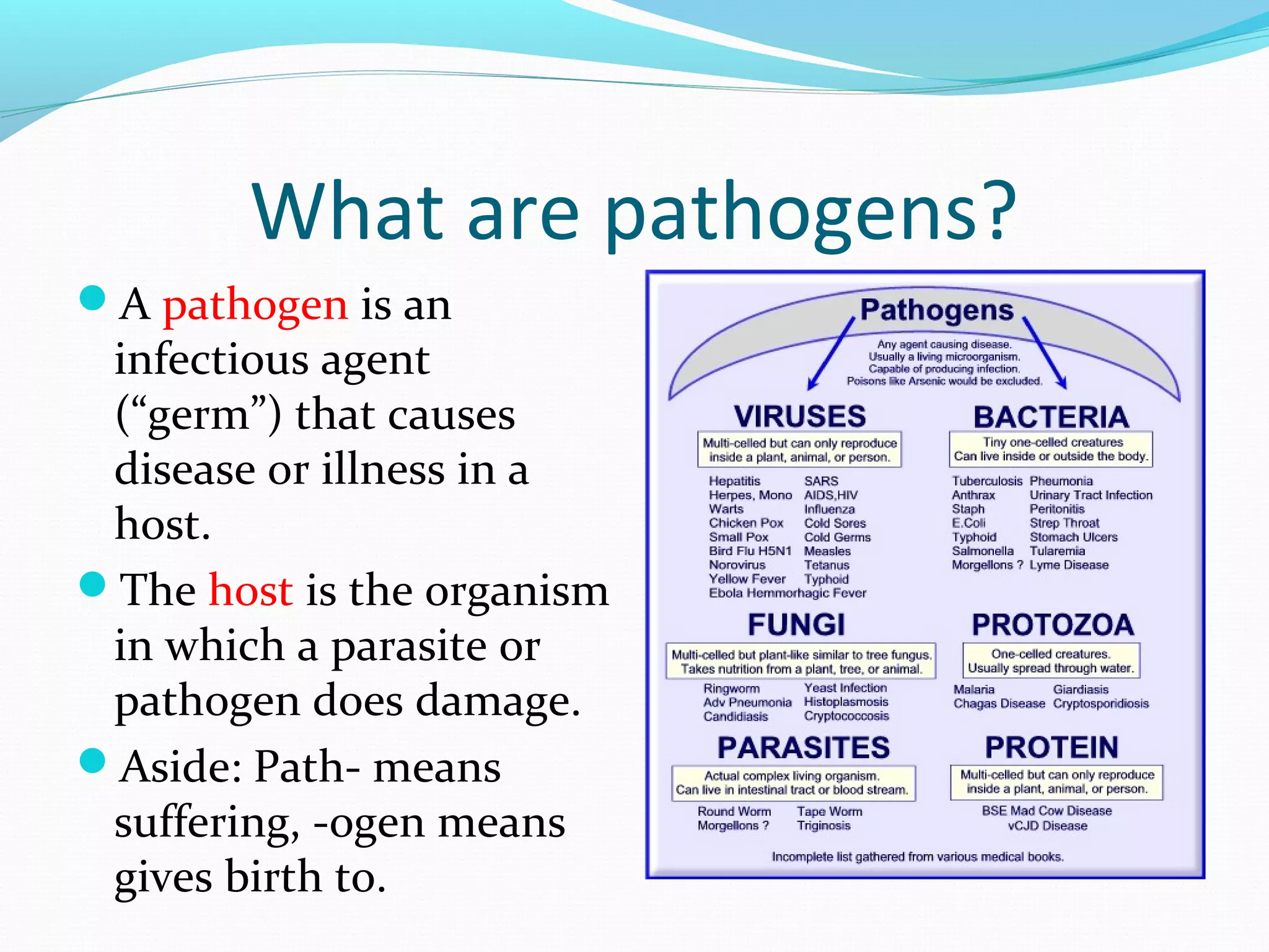Introduction to pathogens by sanchay gupta | PPT
