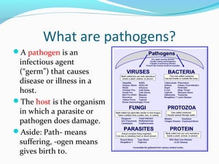 Introduction to pathogens by sanchay gupta | PPT