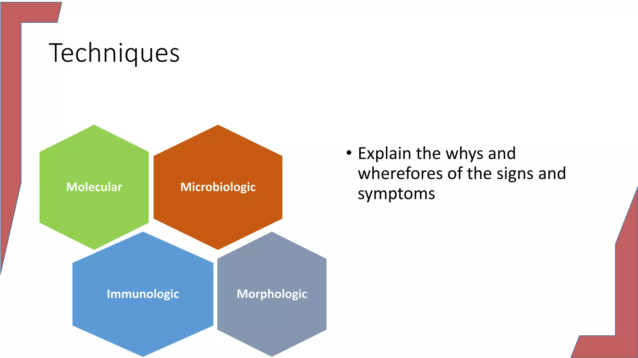 Introduction to pathology | PPTX