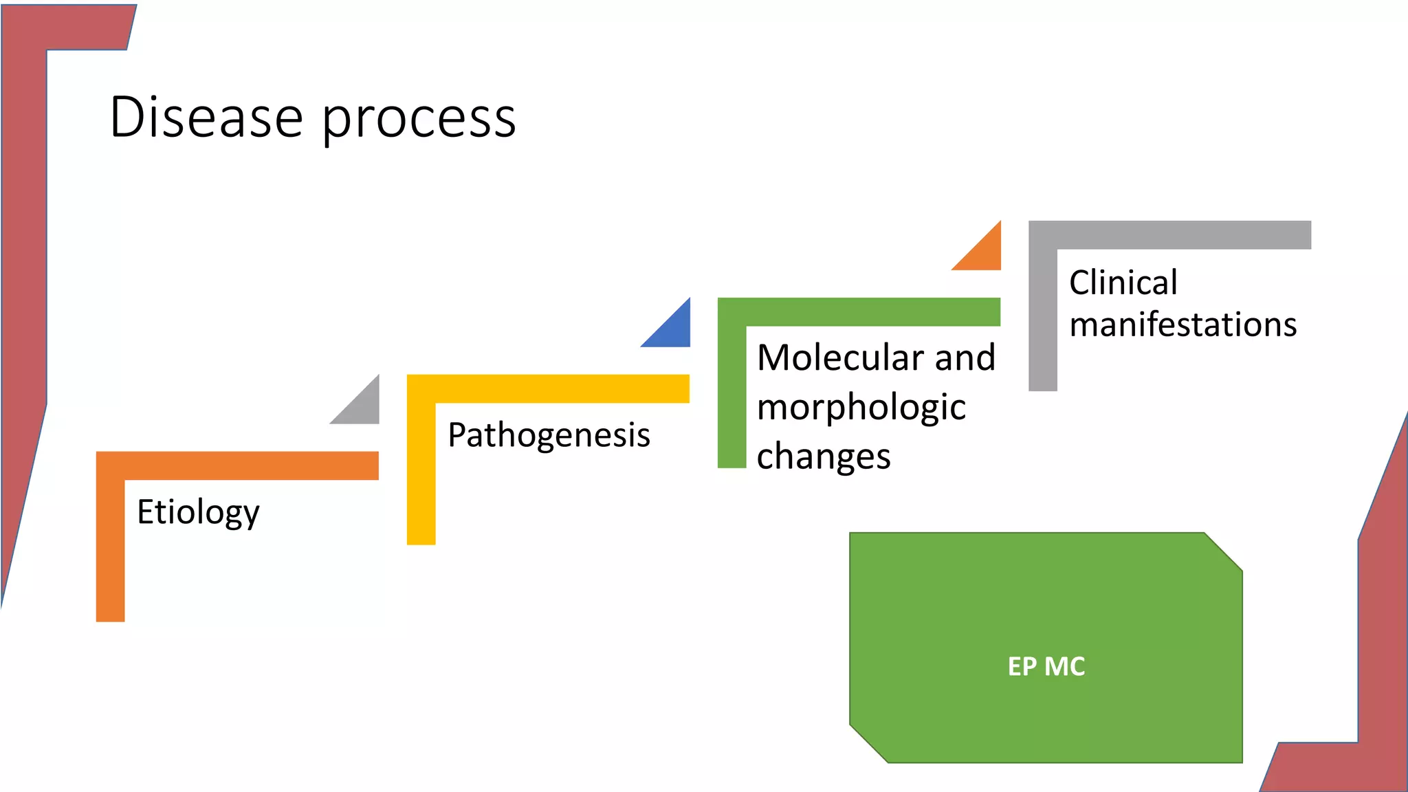 Introduction to pathology | PPTX