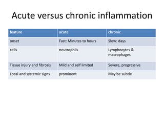 Introduction to pathology.pptx