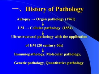 Introduction_to_Pathology.ppt