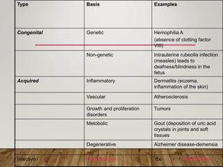 Introduction to pathology & causes of diseases.ppt