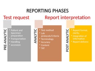 Introduction to Pathology Reporting.ppsx