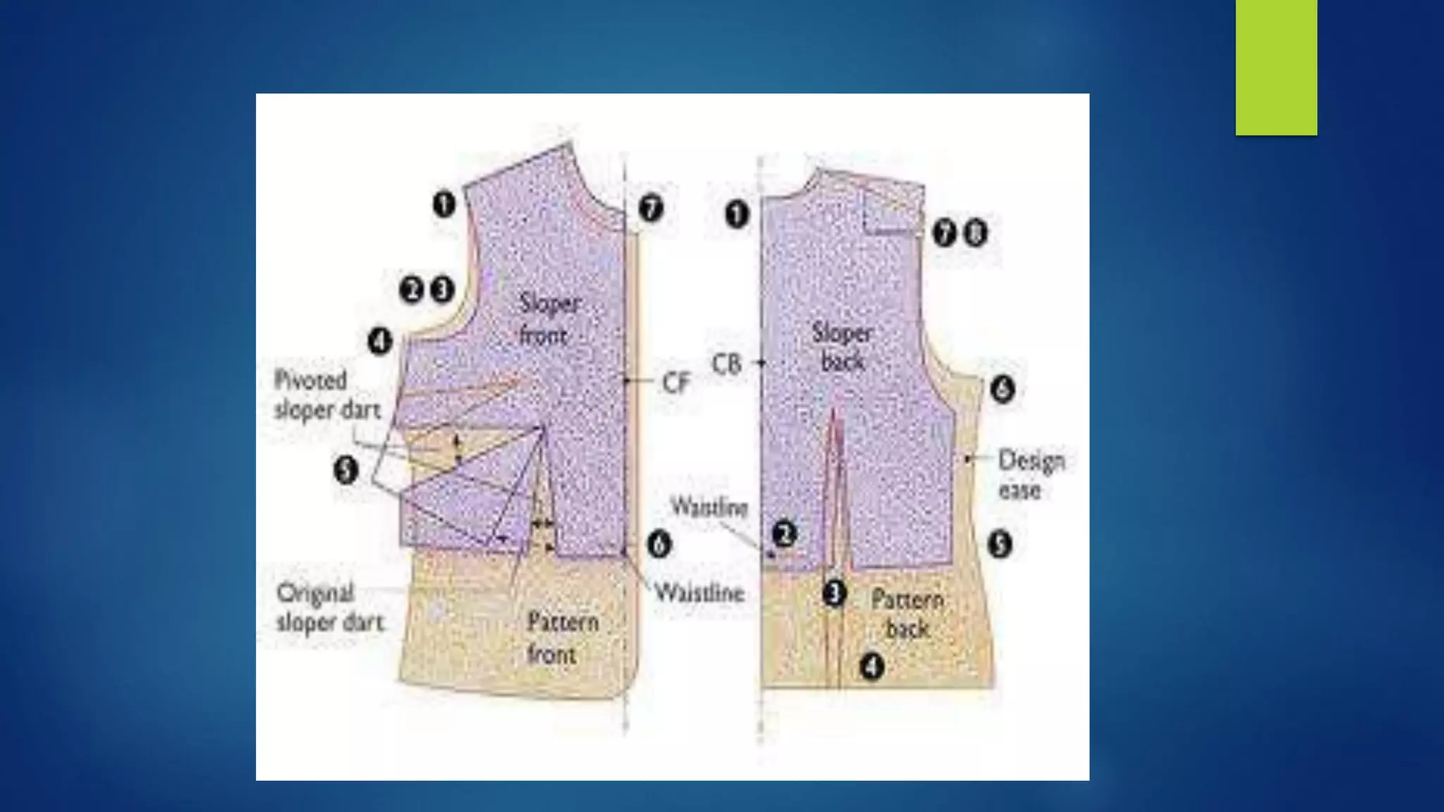 INTRODUCTION TO PATTERN MAKING | PDF