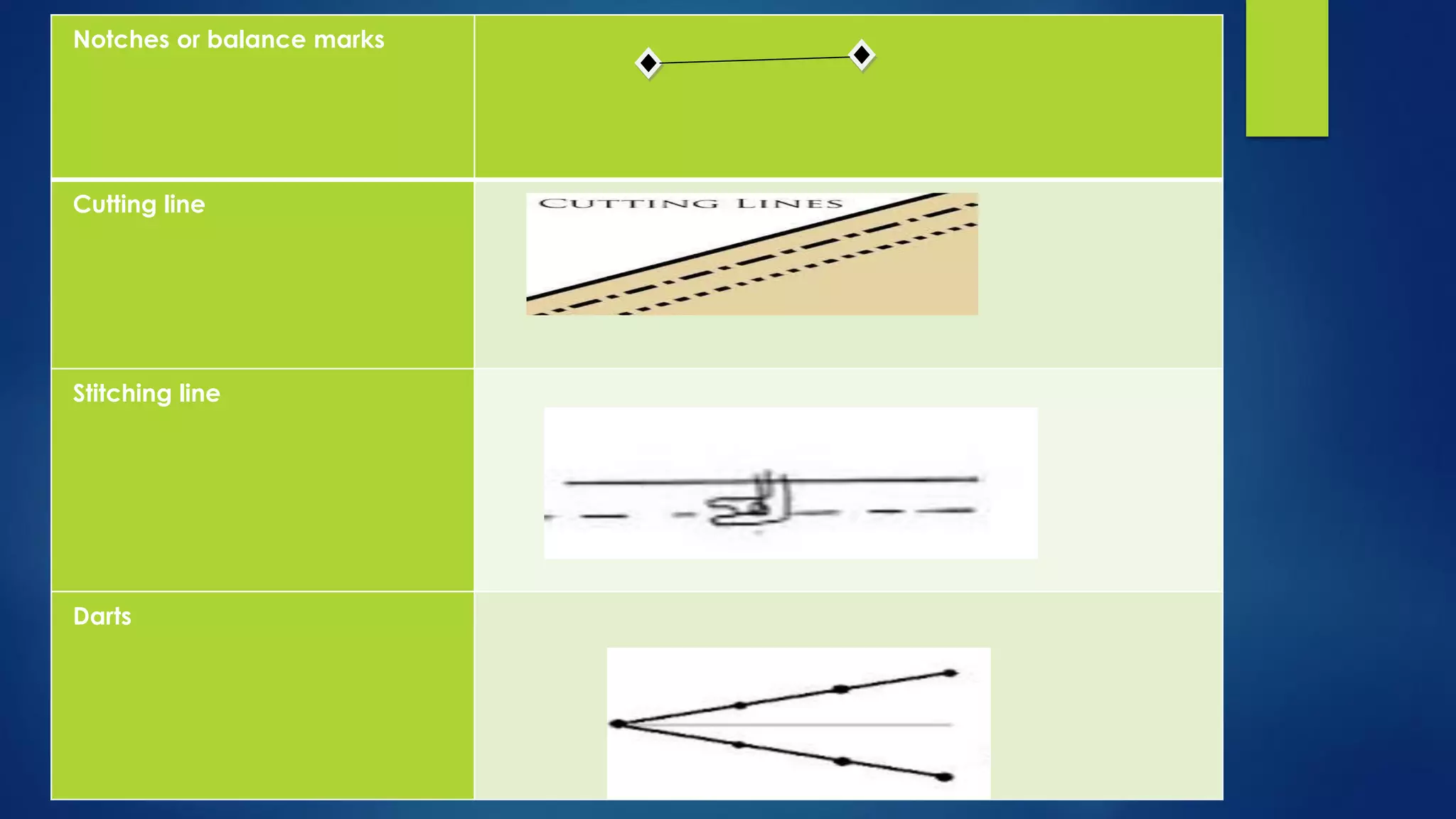 INTRODUCTION TO PATTERN MAKING | PDF