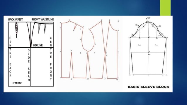 INTRODUCTION TO PATTERN MAKING | PDF