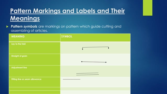 INTRODUCTION TO PATTERN MAKING | PDF