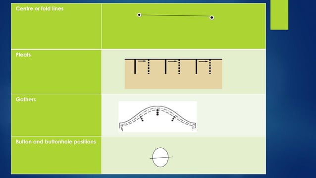 INTRODUCTION TO PATTERN MAKING | PDF